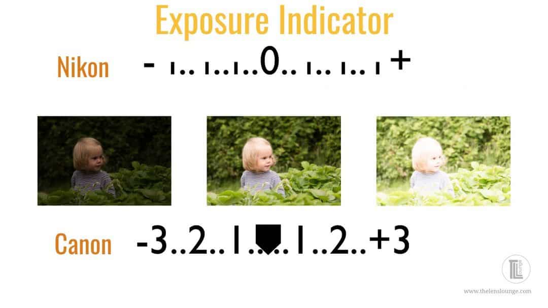 How to read your camera exposure meter to control exposure