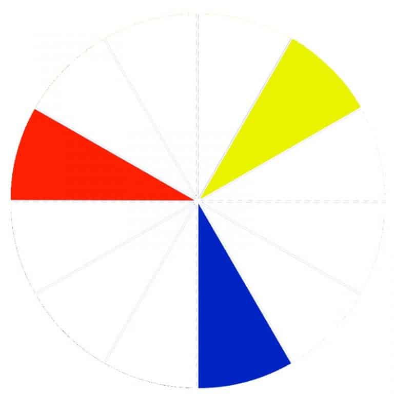 Color in photography composition made easy with the color wheel