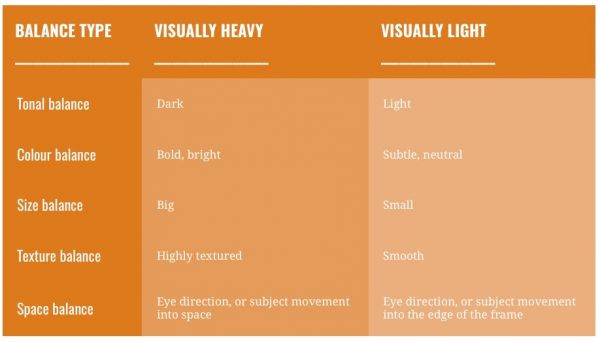 6 ways to use balance in composition for better photos