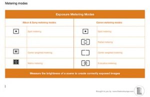 Metering modes and how exposure metering works | The Lens Lounge
