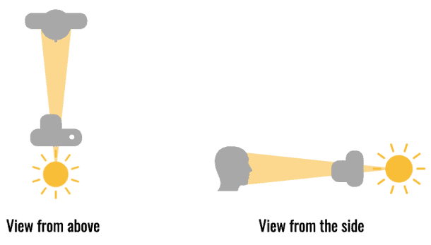Flat light photography: how, when and why use it for portrait lighting