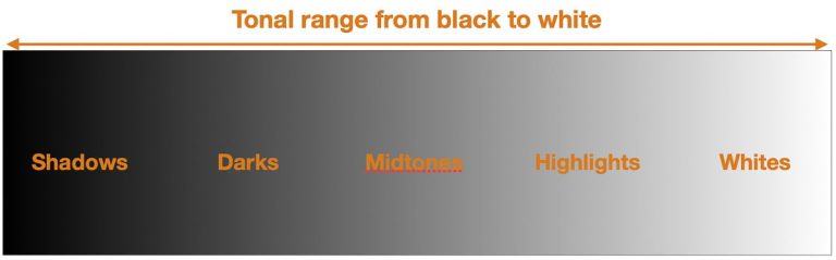 What is tone in photography (and how to use it)
