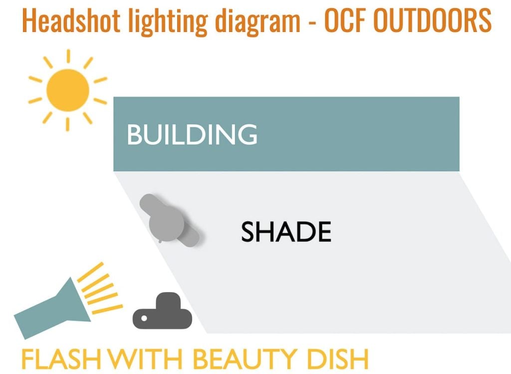 4 simple headshot photography lighting setups