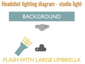 4 simple headshot photography lighting setups