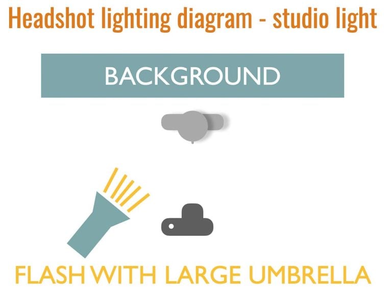 4 simple headshot photography lighting setups