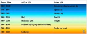 Best color temperature for portrait photography